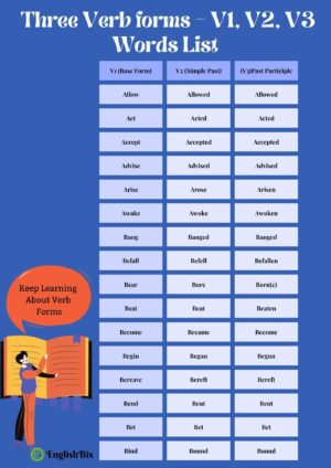 100+ Three Verb forms - V1, V2, V3 Words List - EnglishBix