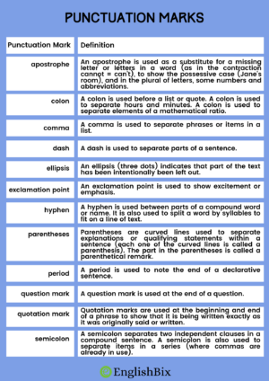 14 Commonly Used Punctuation Marks & Symbols in English - EnglishBix