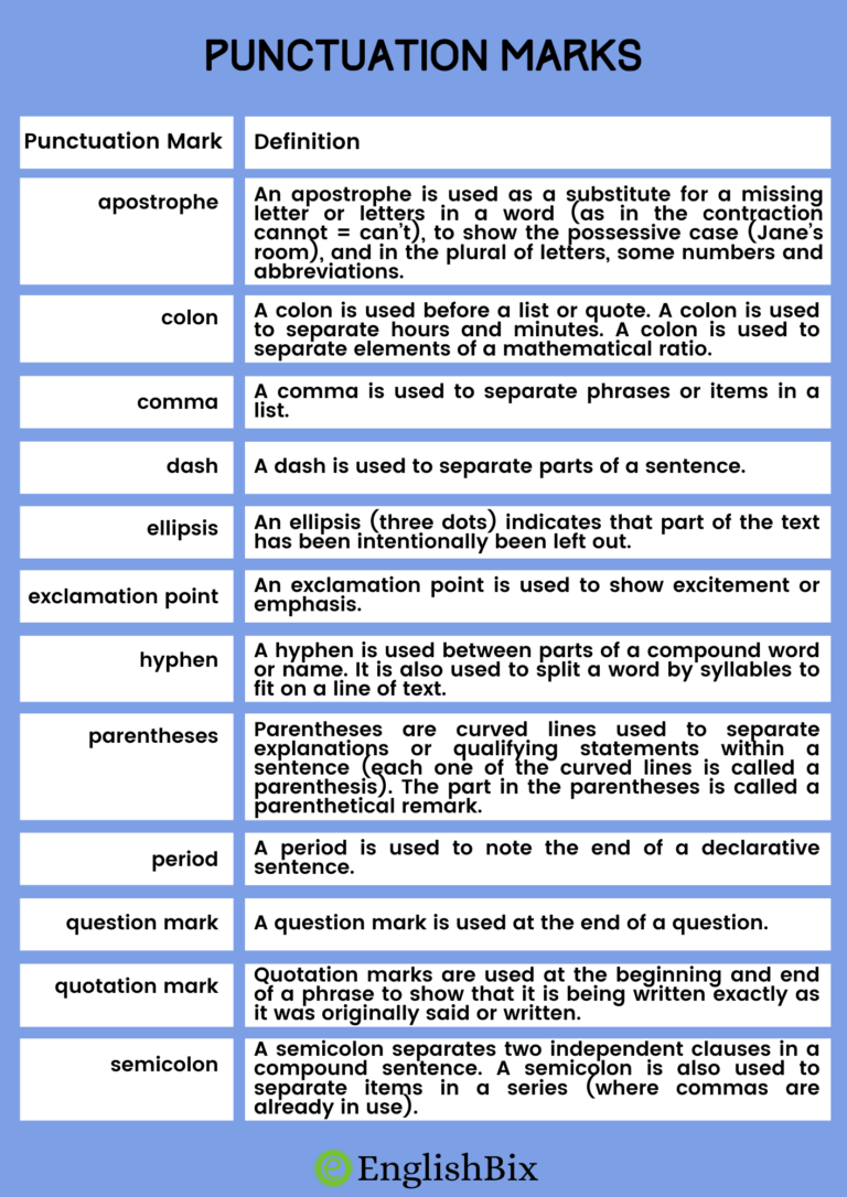 14 Commonly Used Punctuation Marks & Symbols in English - EnglishBix