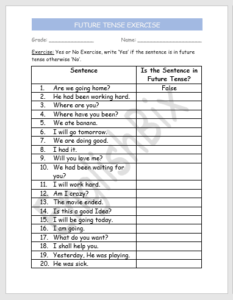 Future Tense Worksheets & Printables - EnglishBix