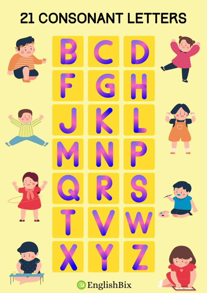 21 Consonant Letters and 24 Sounds Examples in English - EnglishBix