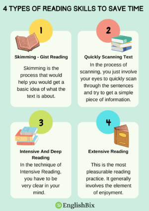 4 Types of Reading Skills with Examples to Save Time - EnglishBix