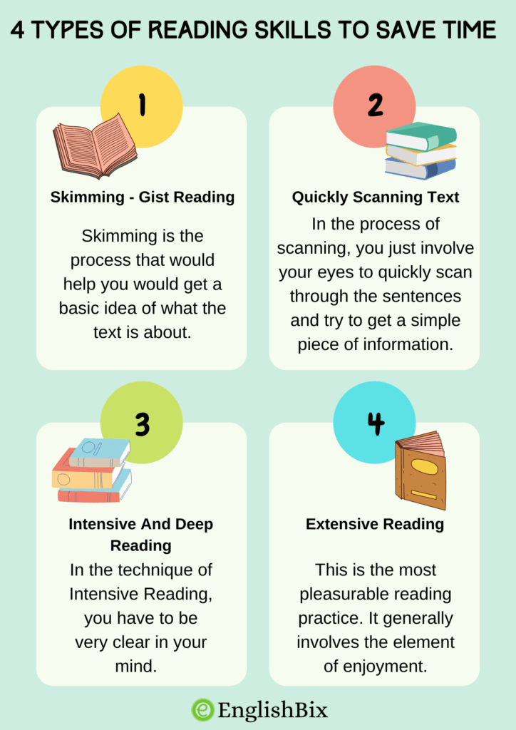 4 Types Of Reading Skills With Examples To Save Time EnglishBix