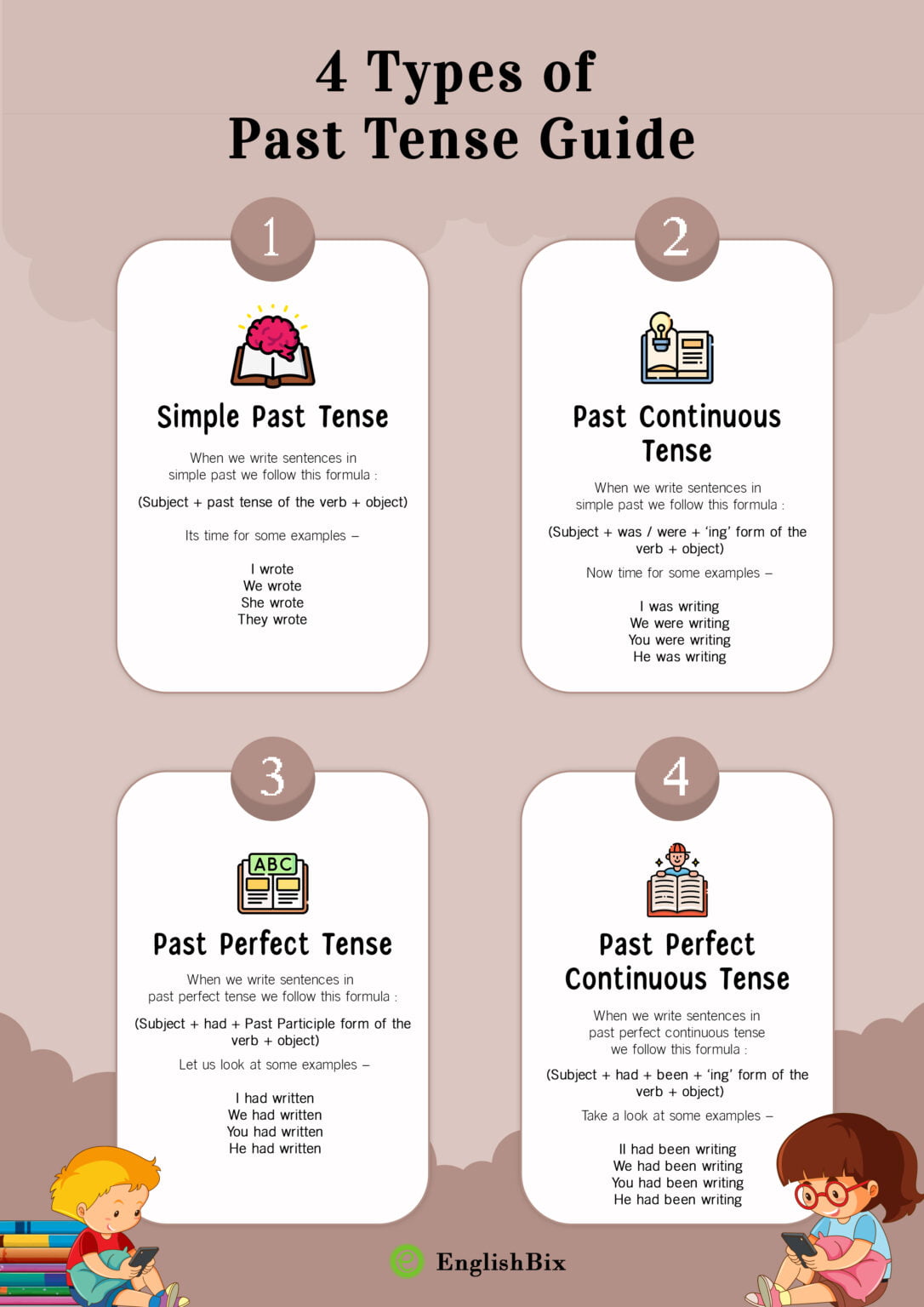 Past Tense: Examples of 4 Types with Sentences - EnglishBix