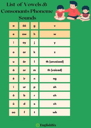 44 Phoneme Sounds List with Examples in English - EnglishBix