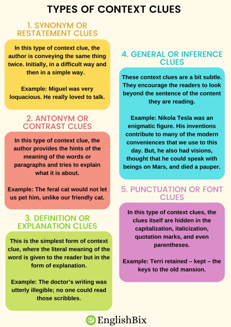 5 Types Of Context Clues With Examples In Sentences EnglishBix