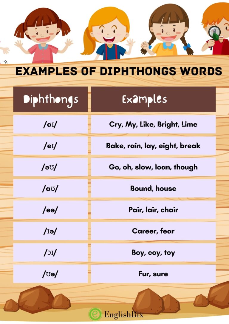 Diphthongs Examples Of 8 Vowel Sounds With Words EnglishBix