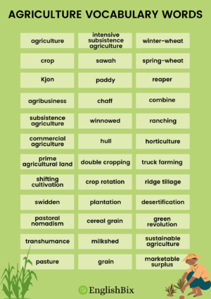 Farming and Agriculture Vocabulary Words with Meanings A to Z - EnglishBix