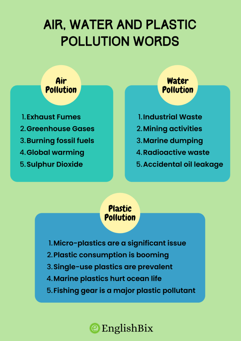 Air, Water and Plastic Pollution Vocabulary Words A to Z - EnglishBix