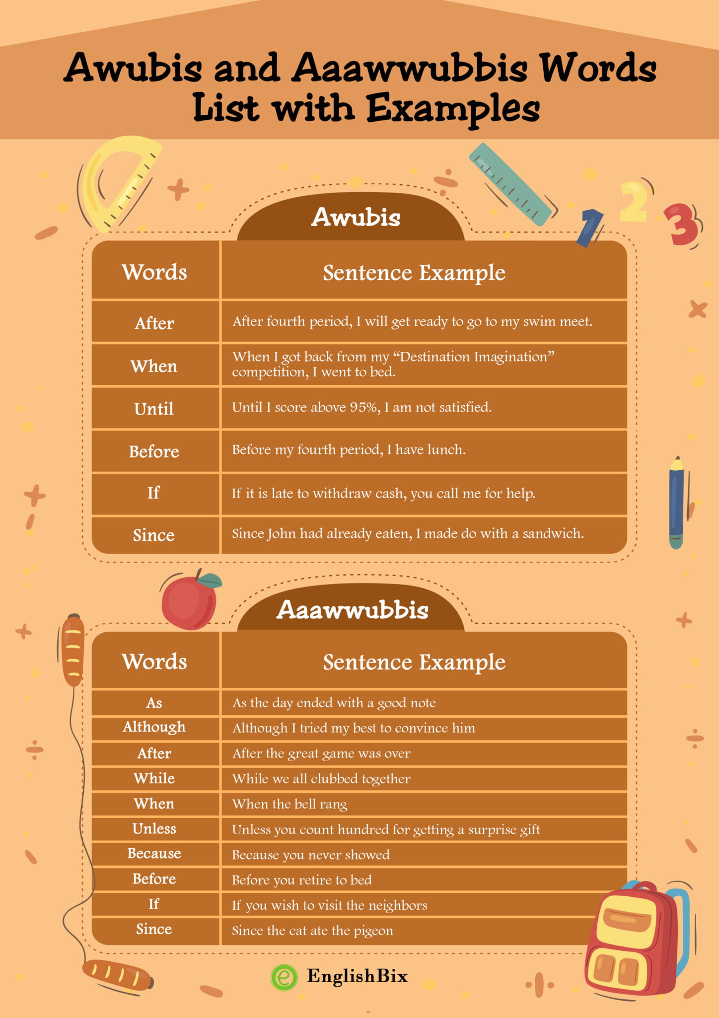 Awubis and Aaawwubbis Words List with Examples - EnglishBix