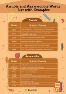 Awubis and Aaawwubbis Words List with Examples - EnglishBix