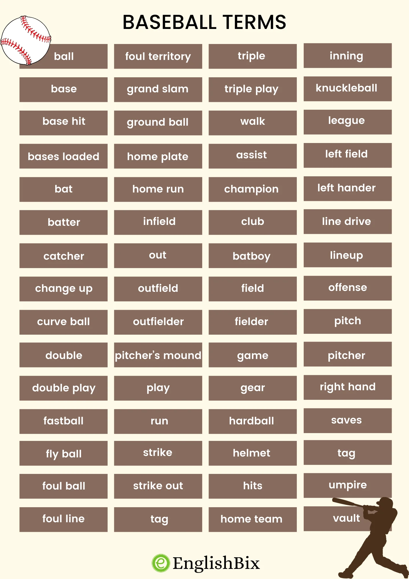 Baseball Terms: Slang Vocabulary Words for Kids - EnglishBix