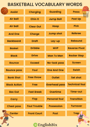 Basketball Terms: Vocabulary Words - A to Z for Kids - EnglishBix