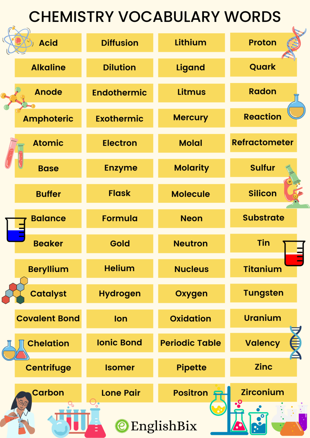 Chemistry Vocabulary Words List from A to Z - EnglishBix