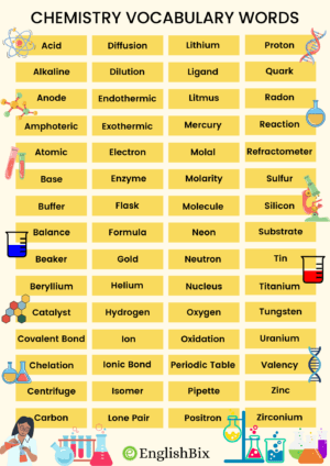Chemistry Vocabulary Words List from A to Z - EnglishBix