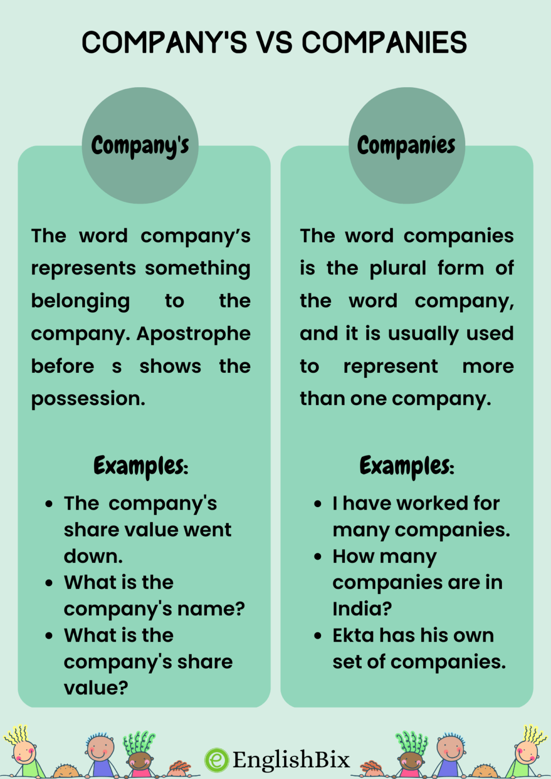 Company's vs Companies: Use in Sentence & Difference - EnglishBix