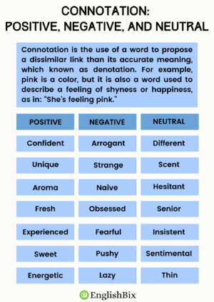 Connotation: Positive, Negative, and Neutral with Examples