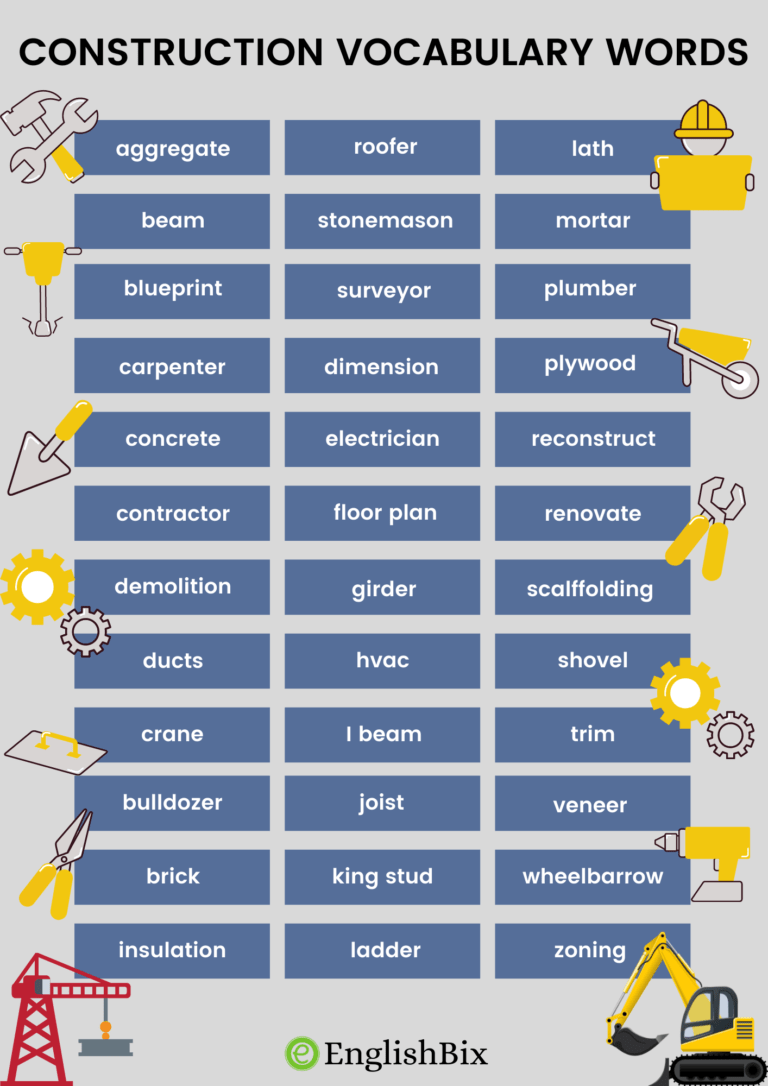 Construction Vocabulary Words List in English A to Z - EnglishBix