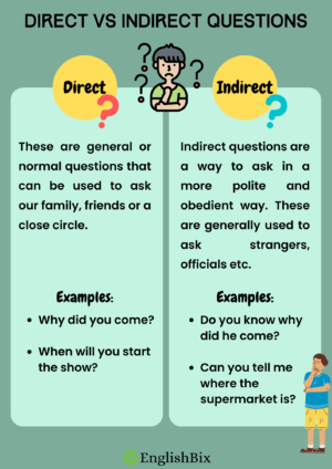 Direct and Indirect Questions with Examples - EnglishBix