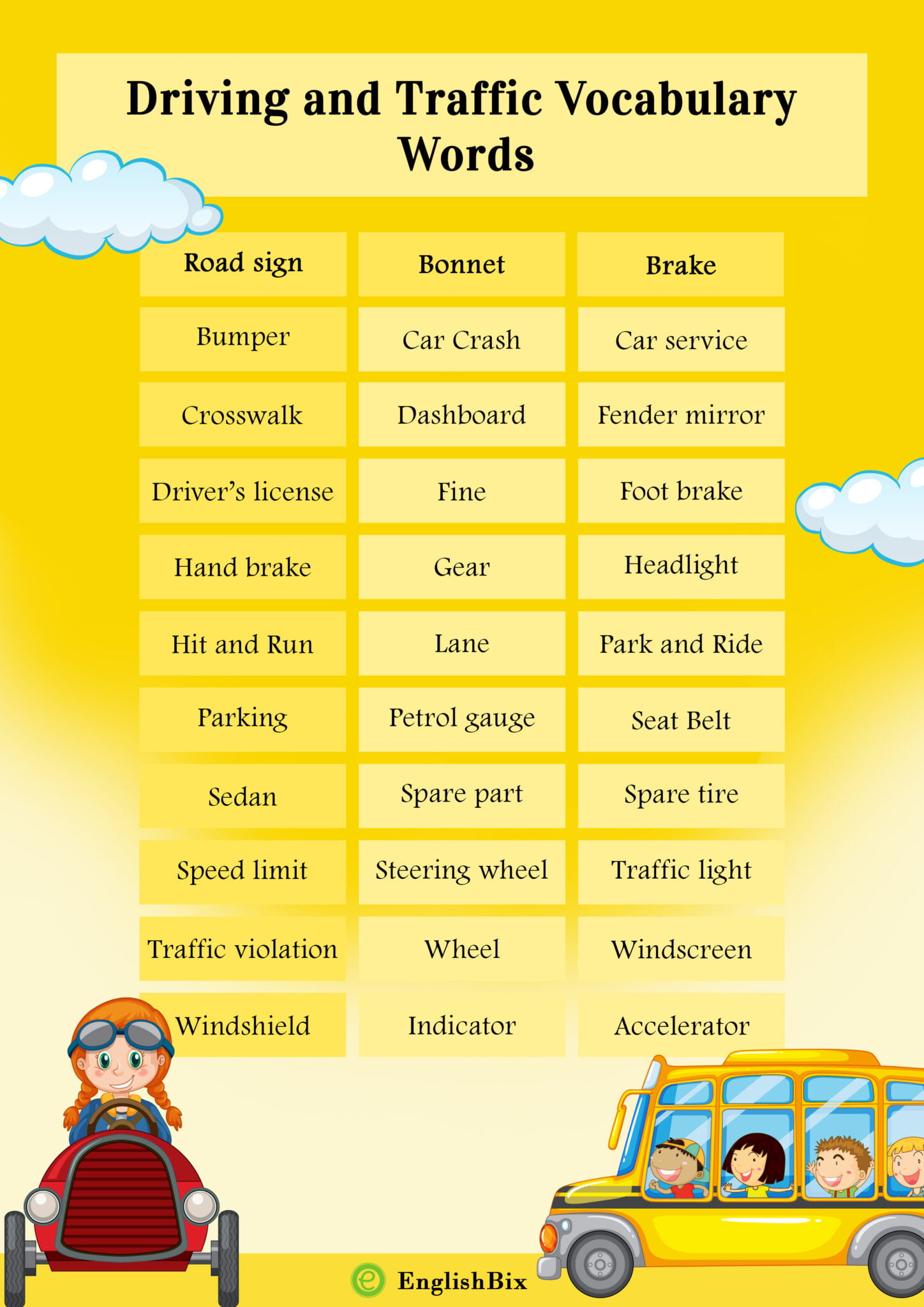Driving and Traffic Vocabulary Words in English - EnglishBix