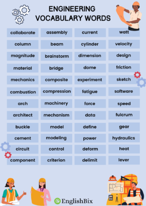 Engineering Terms Vocabulary with Meanings - A to Z - EnglishBix