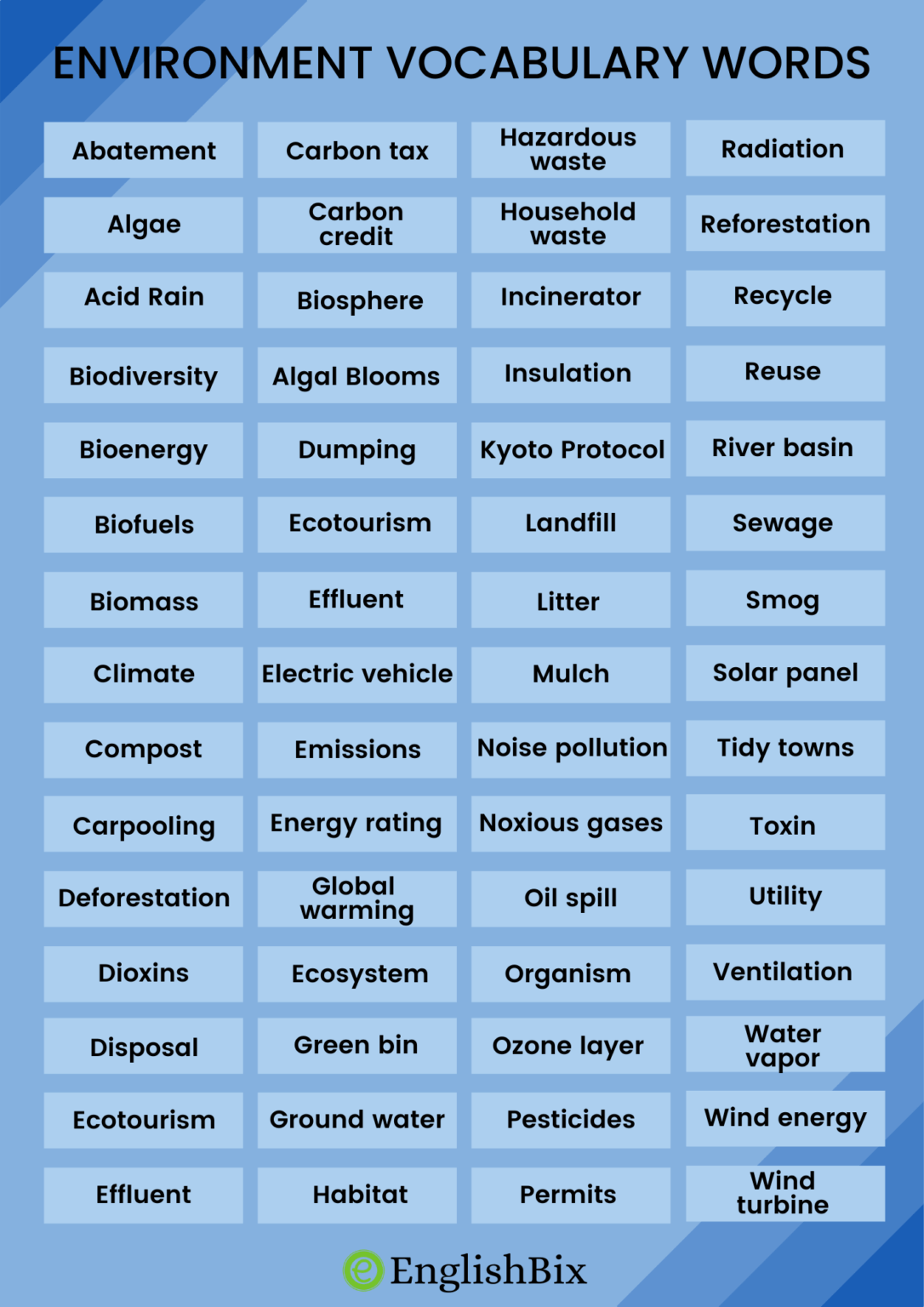 Environment Vocabulary Words List - A to Z - EnglishBix