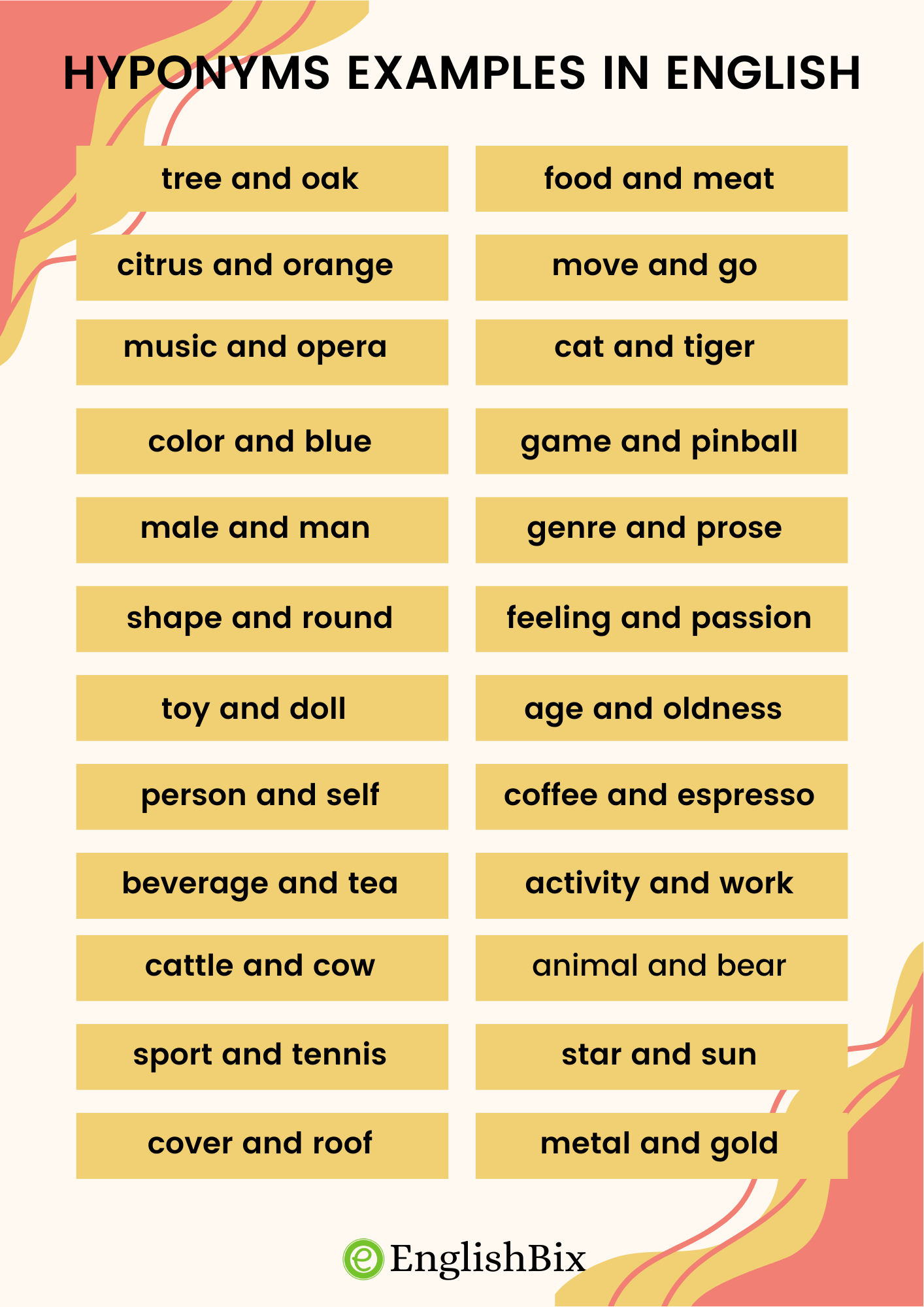 Examples Of Hyponyms in English - EnglishBix