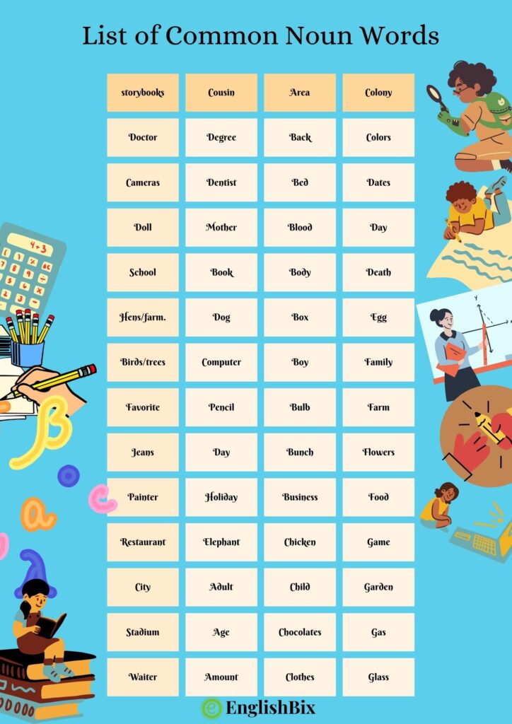 List of 100+ Common Noun Words - You Should Know - EnglishBix