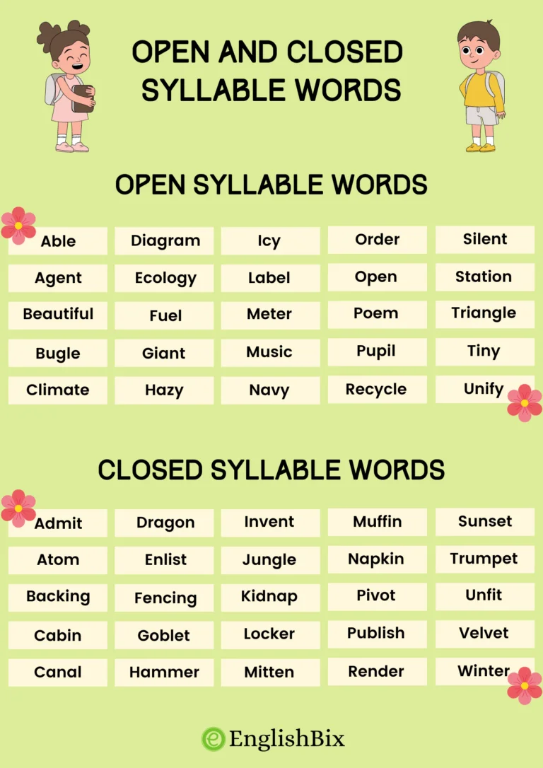 Open and Closed Syllables Words List - EnglishBix