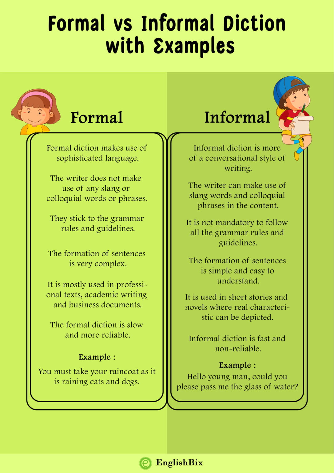 Formal vs Informal Diction with Examples - EnglishBix