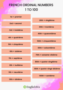 Numbers In French 1 20