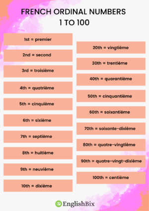 French Ordinal Numbers from 1 to 100 - EnglishBix