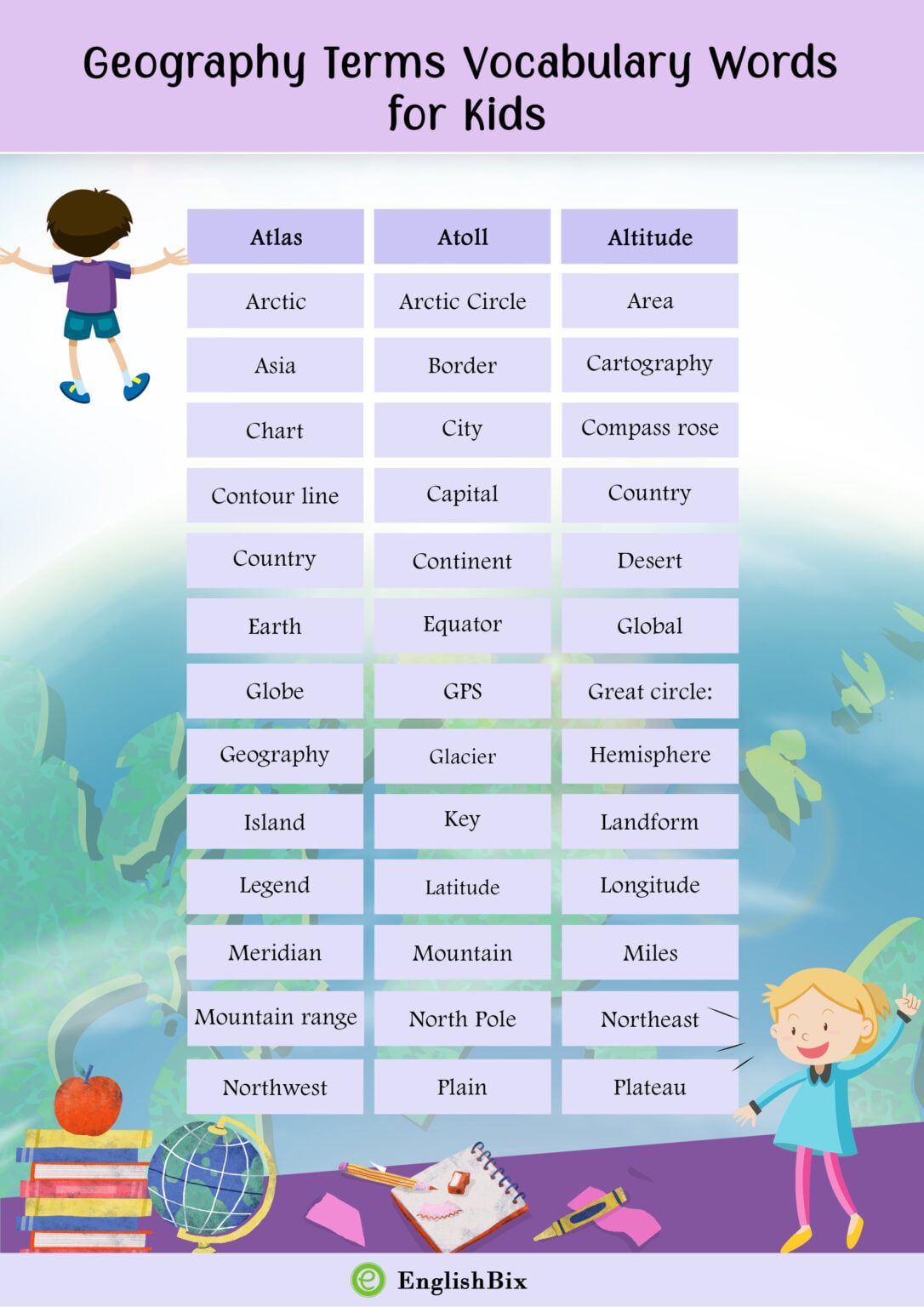 Geography Terms Vocabulary Words for Kids - A to Z - EnglishBix