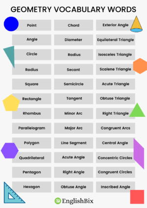 Geometry Terms Vocabulary Words List from A to Z - EnglishBix