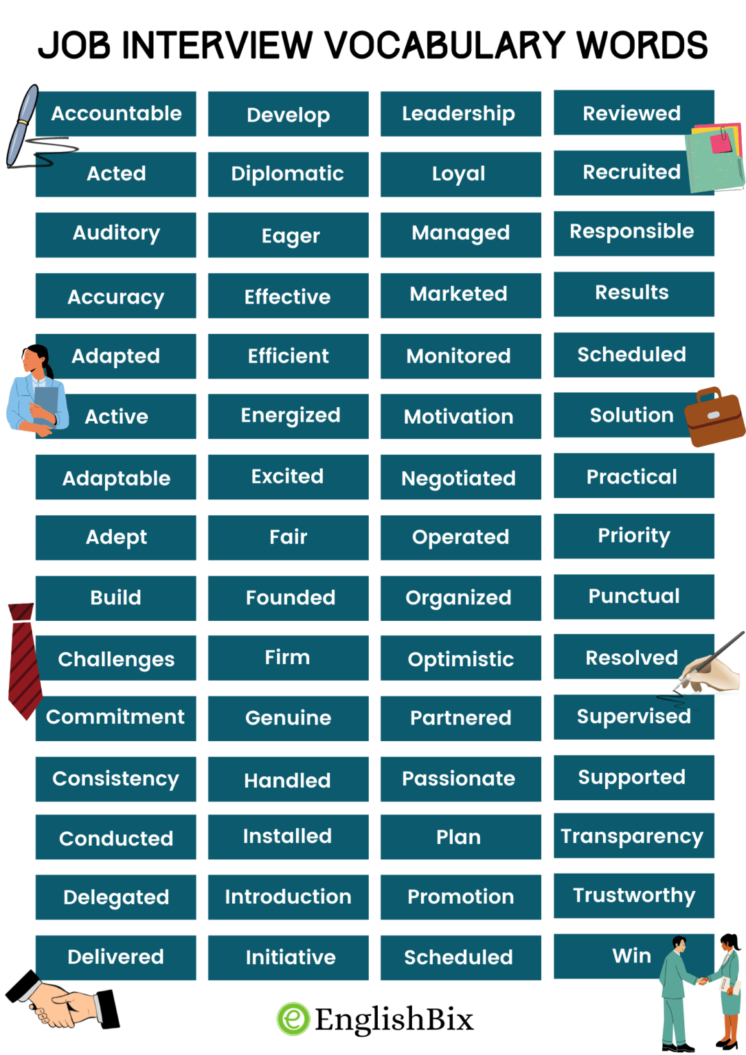 Job Interview Vocabulary Words in English for 2024 - EnglishBix