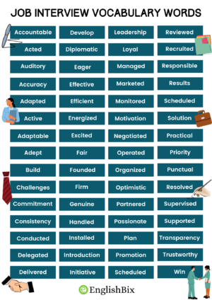 Job Interview Vocabulary Words in English for 2024 - EnglishBix