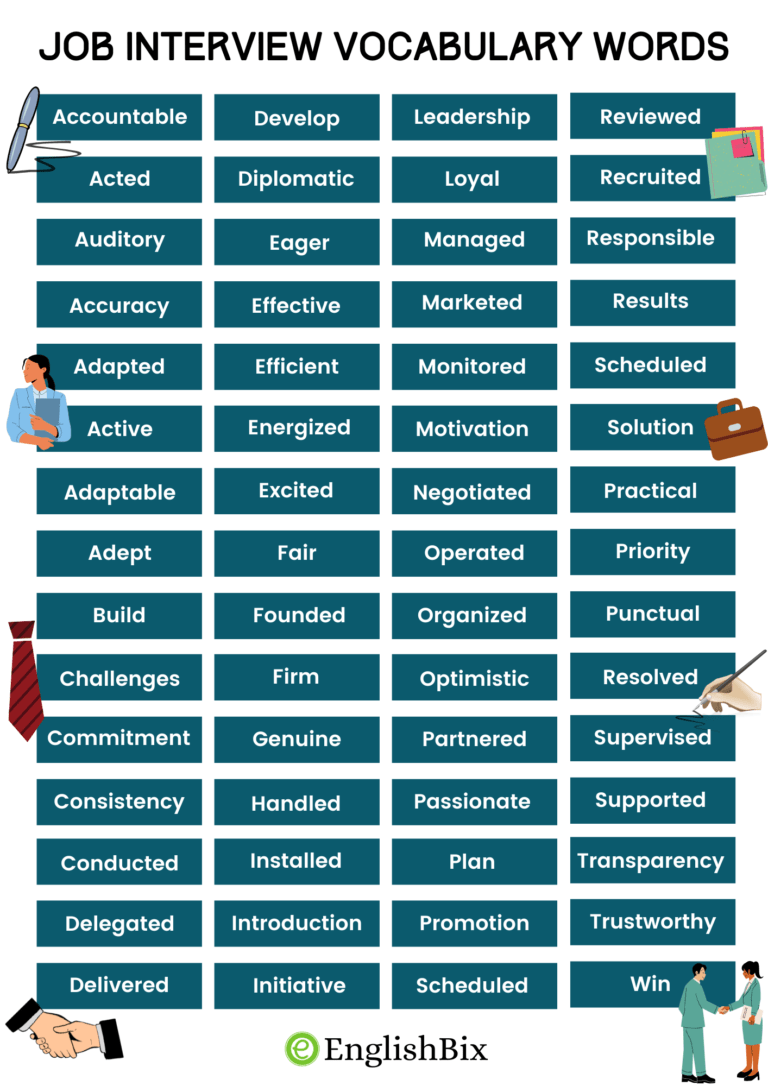 Job Interview Vocabulary Words in English for 2024 - EnglishBix