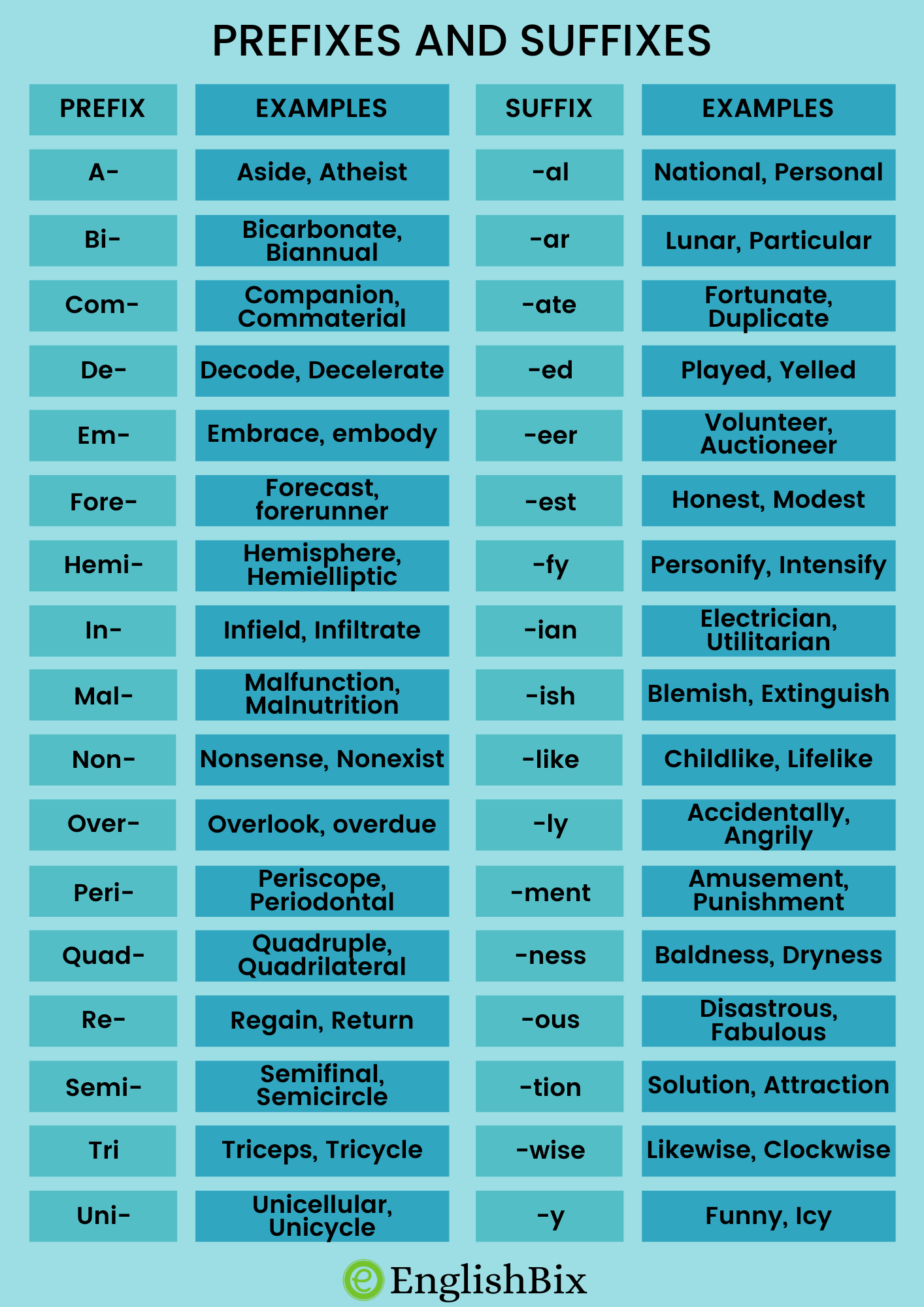 50 Prefix And Suffix Examples With Meanings EnglishBix