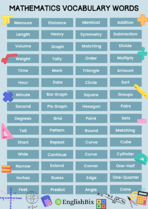 Math Vocabulary Words List for Kids - EnglishBix