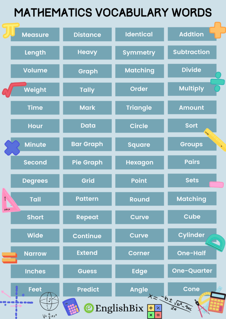 Math Vocabulary Words List for Kids - EnglishBix