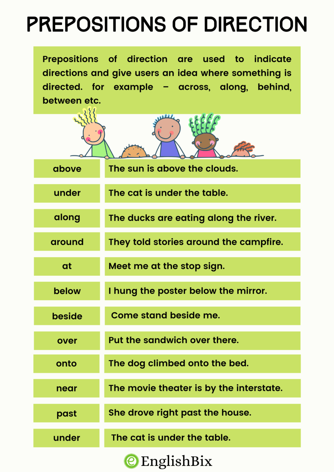Prepositions of Direction with Examples for Kids - EnglishBix