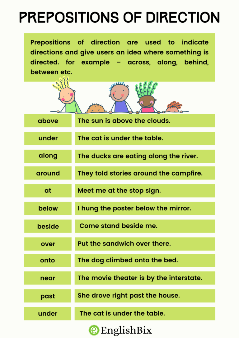 Prepositions of Direction with Examples for Kids - EnglishBix