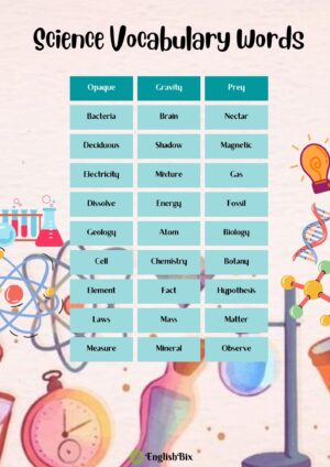 100 Science Vocabulary Words with Meaning - A to Z - EnglishBix