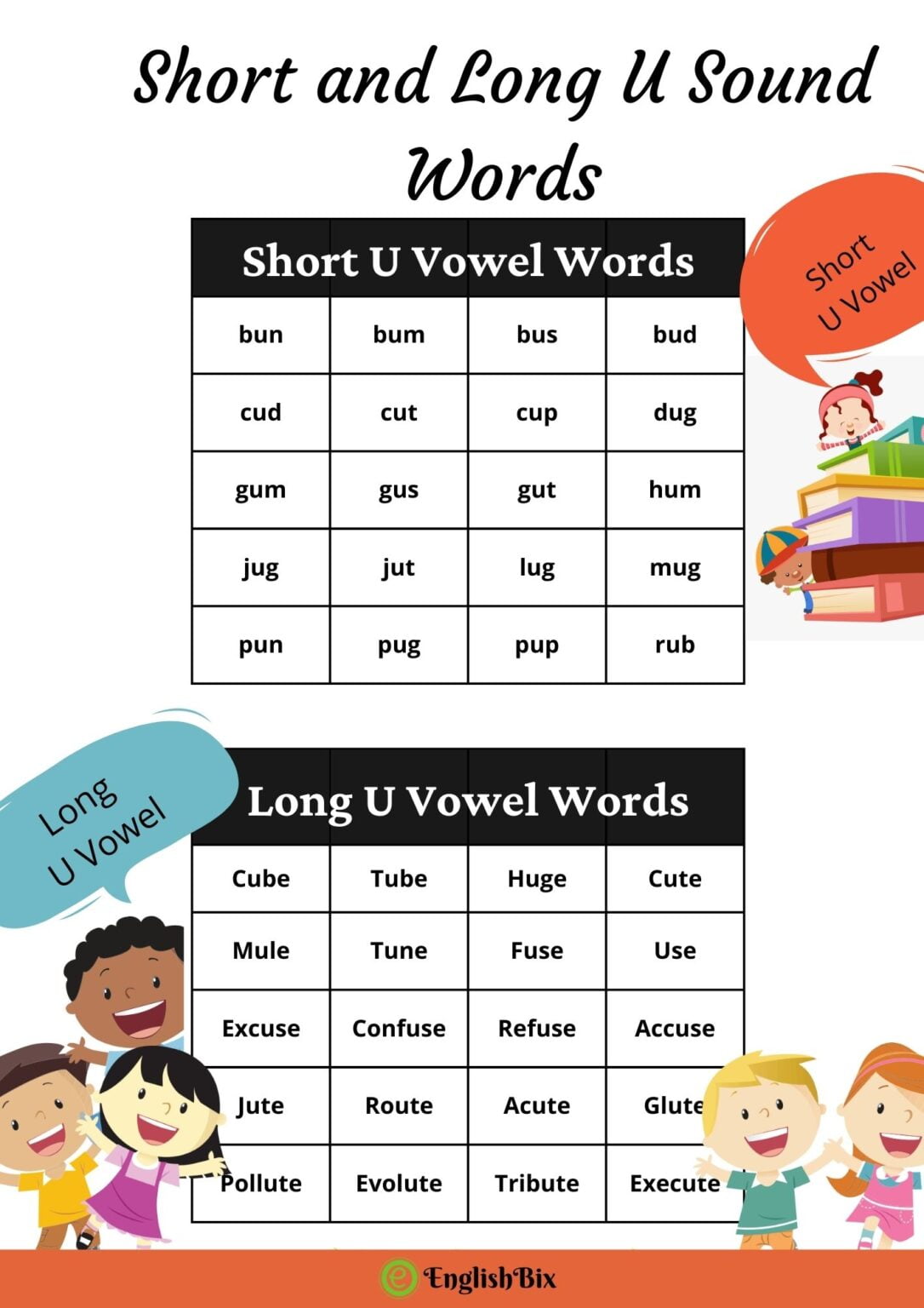 Short and Long U Vowel Sound Words List - EnglishBix