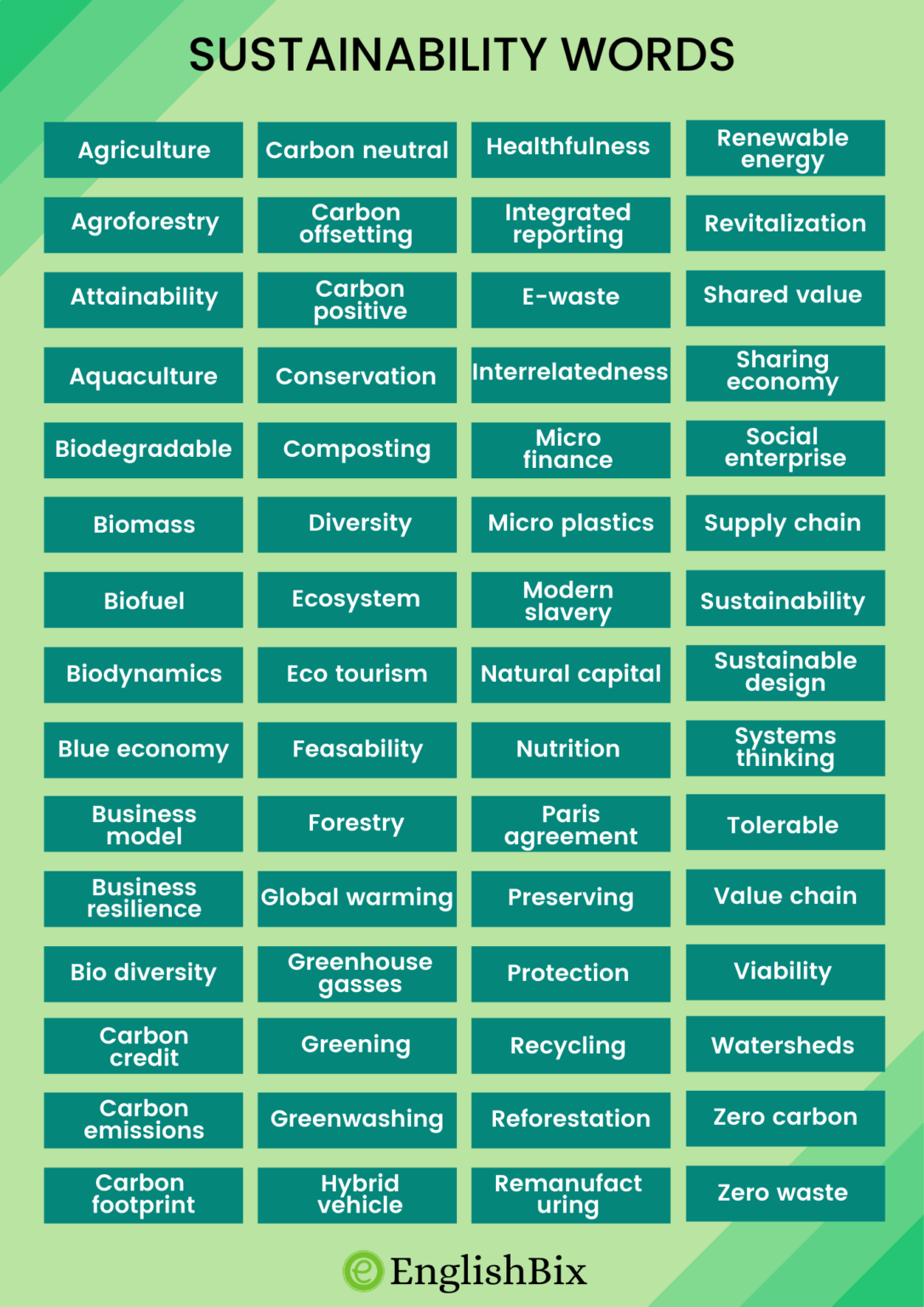 Sustainability Vocabulary Words for Sustainable Development - A to Z ...