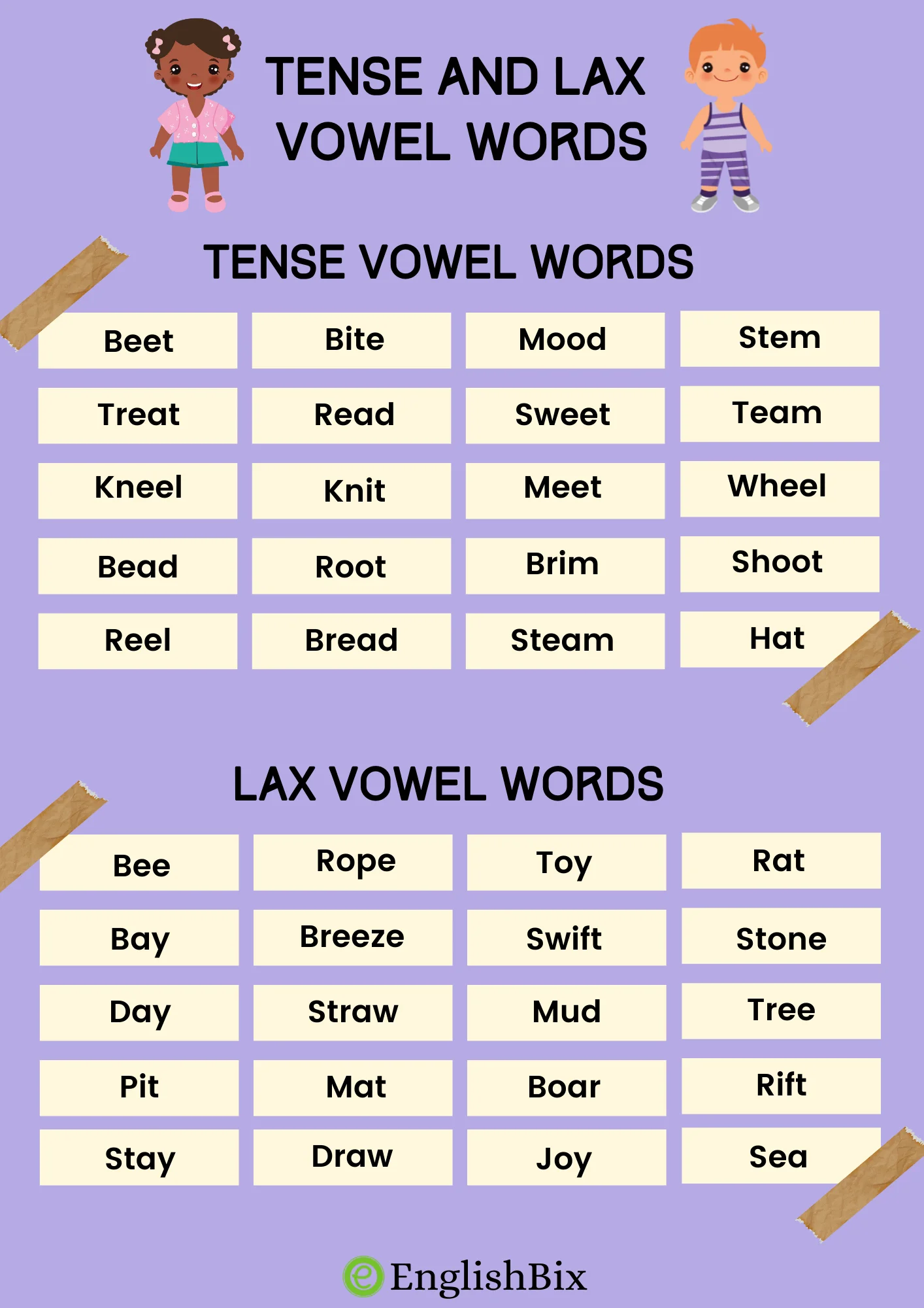 Tense And Lax Vowels With Examples In English tense-and-lax-vowels-with-examples-in-english