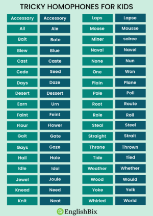 100+ Homophones Words List for Kids A to Z - EnglishBix