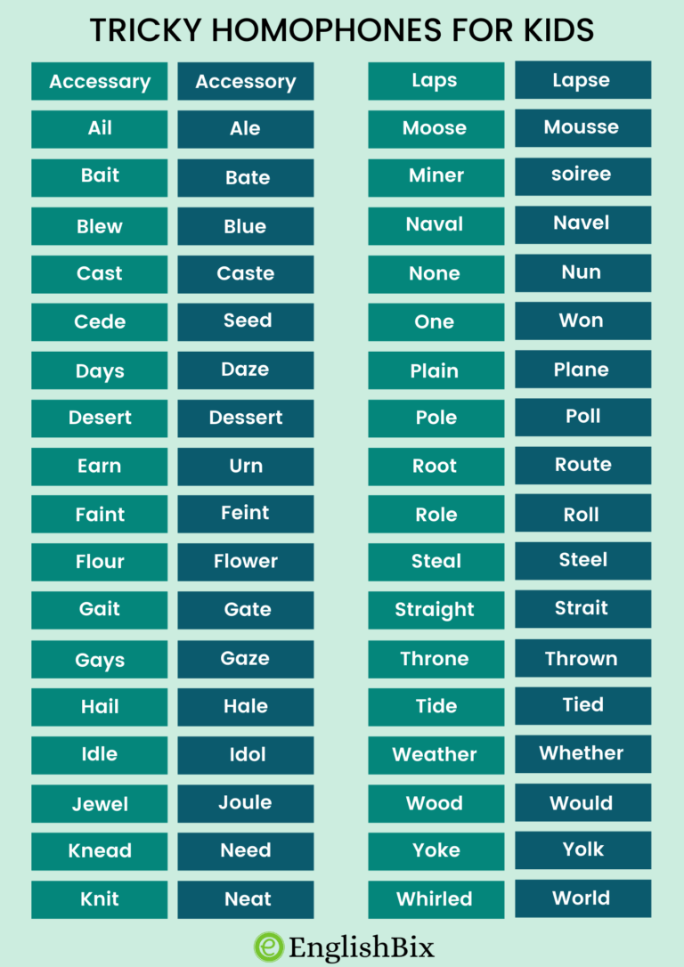 100+ Homophones Words List for Kids A to Z - EnglishBix
