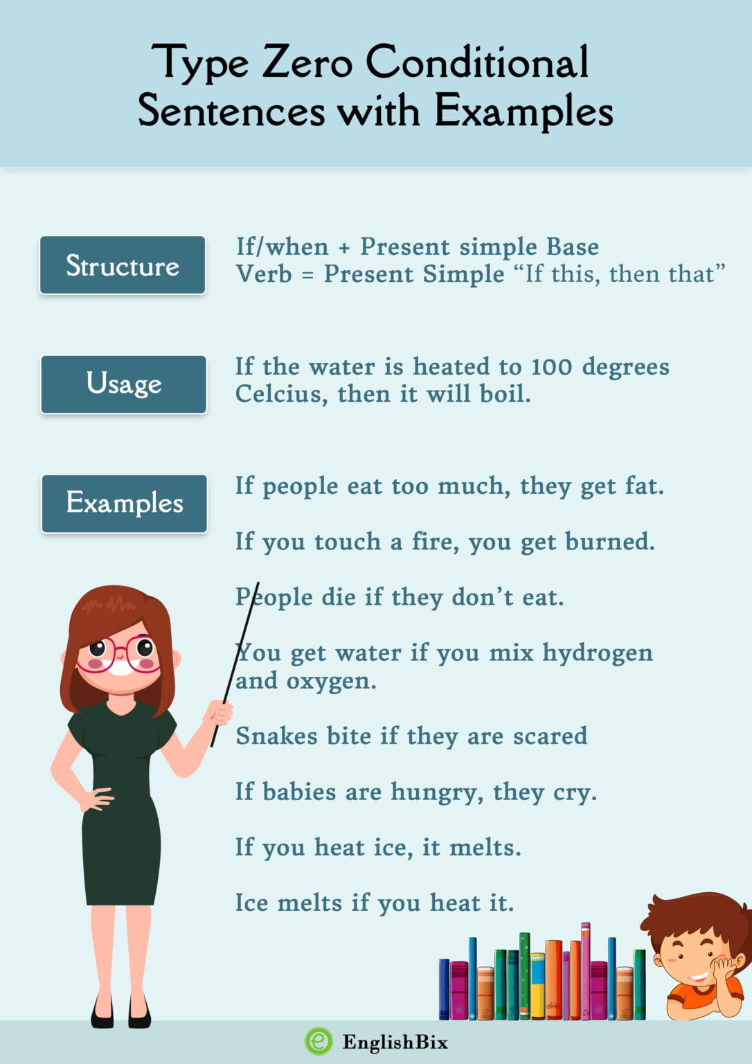 Type Zero Conditional Sentences with Examples - EnglishBix