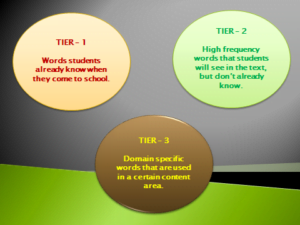 Tier 1,2,3 Vocabulary Words List for Kids - EnglishBix